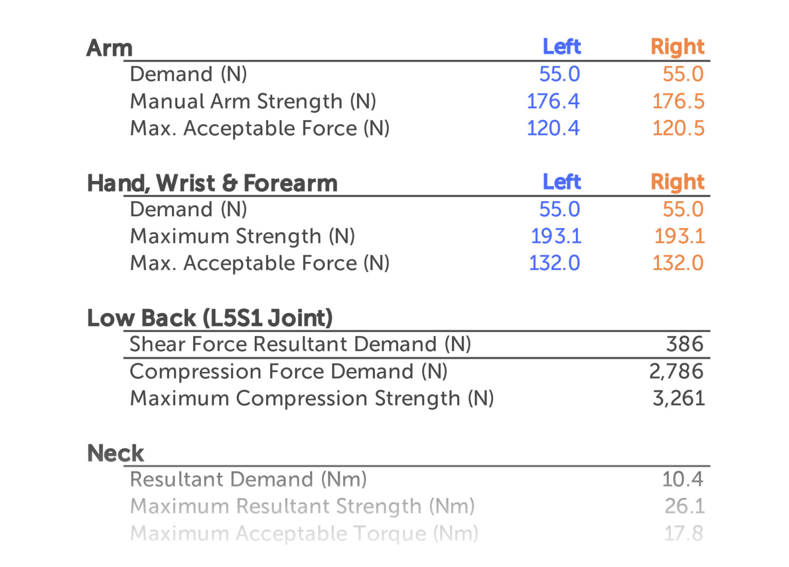 Works™ Ergo – It's got the works for work, and it just work(s)